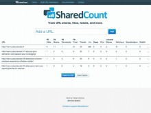 SharedCount, analyser l’impact social d’un blog